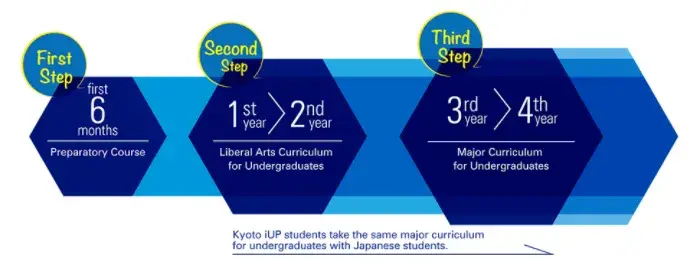 SGU项目2025年入学申请必看 | 京都大学IUP项目 - 知乎