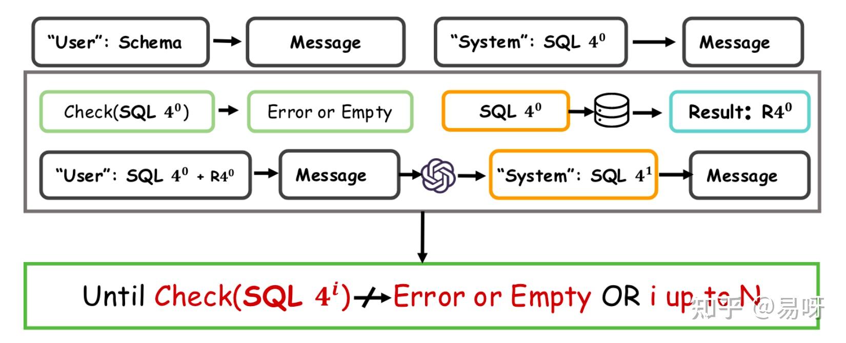 RSL-SQL: Text-to-SQL生成中的健壮模式链接 - 知乎