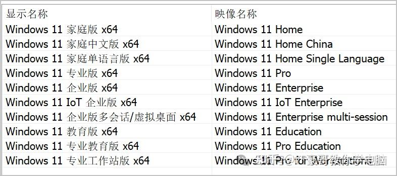 下载 | Win11 23H2正式版最新原版ISO系统映像 (22631.5413、多合一版本)-新增功能与改进 - 知乎