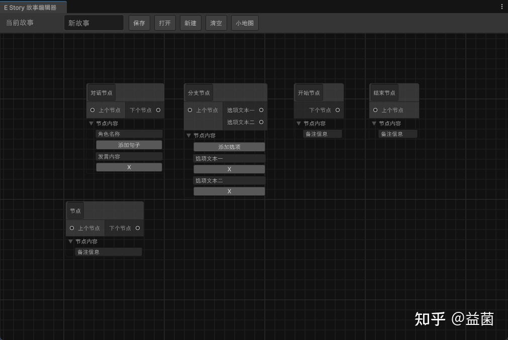 【Unity Editor】E Story 故事编辑器开发笔记（基于GraphView）#5 创建实用派生节点 - 知乎