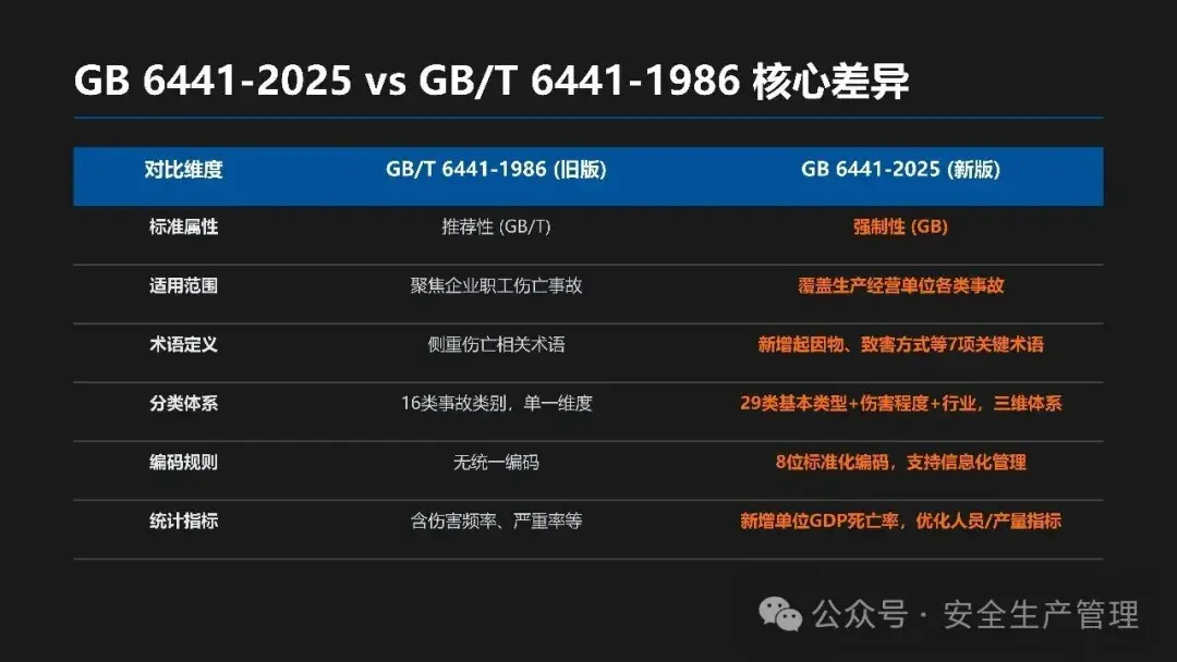 解读GB 6441-2025生产安全事故分类与编码 - 知乎