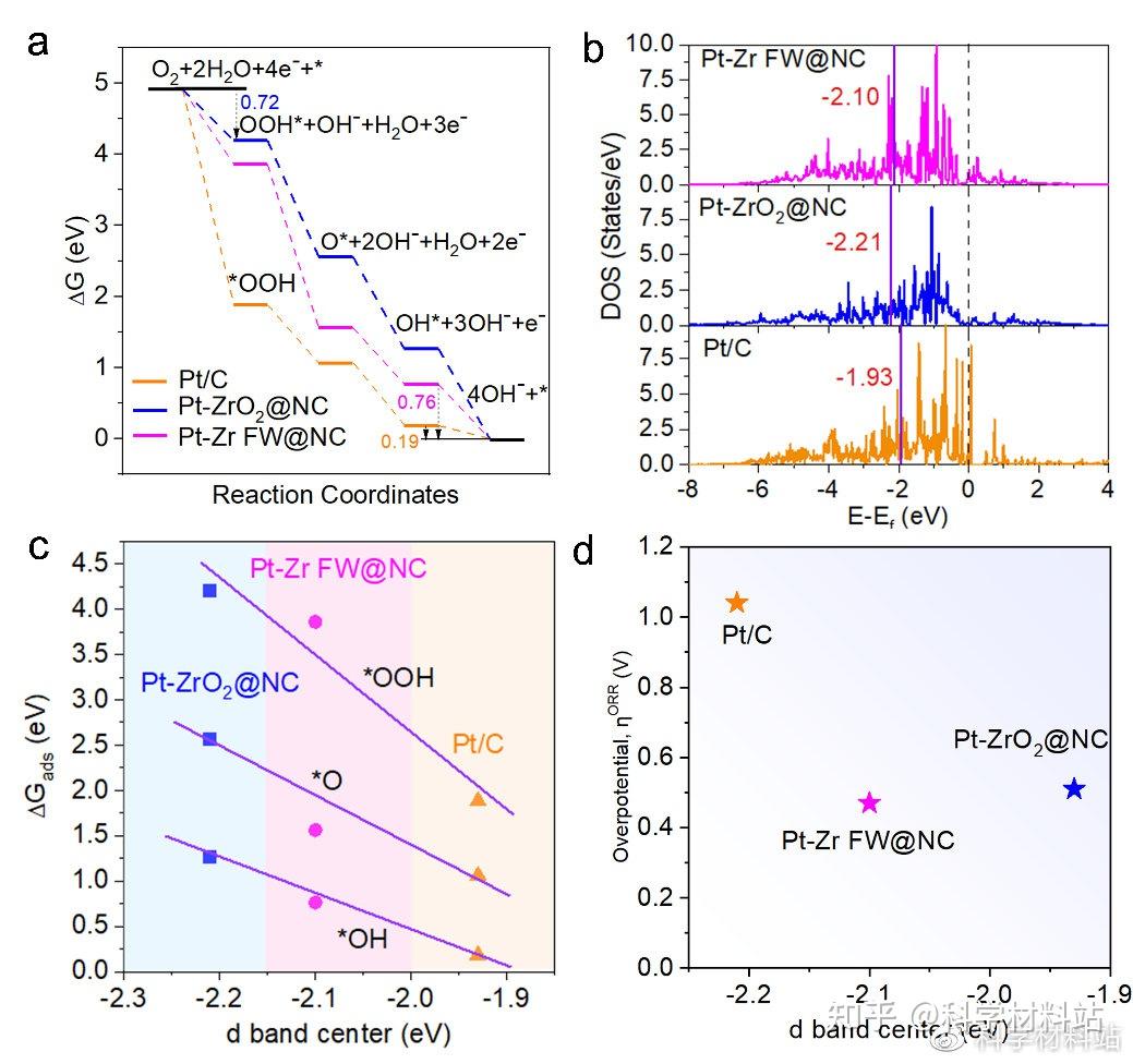 中科大吴宇恩、周煌等ACS Catal.：中科大吴宇恩、周煌等ACS Catal.：分级多孔的Pt/ZrO2纳米框架用于高效氧还原 - 知乎