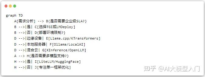 一文汇总大模型推理框架：vLLM、LMDeploy、TGI、SGLang、Coze（扣子）、Dify、FastAPI、LiteLLM、 OpenLLM...... - 知乎