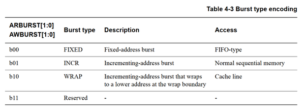 AMBA学习(2) AXI - 知乎