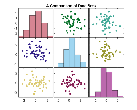 Matlab论文插图绘制模板第50期—分簇散点图（Swarmchart） - 知乎
