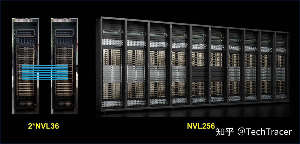 NVIDIA AI 芯片演进解读与推演（二） - 知乎