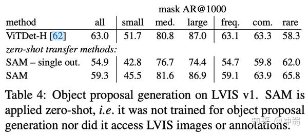 一篇文章搞懂Segment Anything(SAM) - 知乎