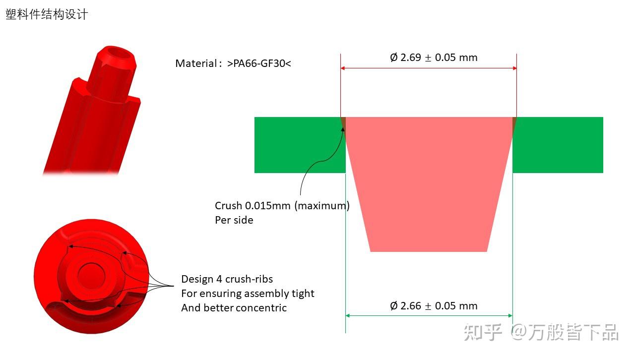 结构设计笔记之精妙的塑件Crush-rib设计 - 知乎