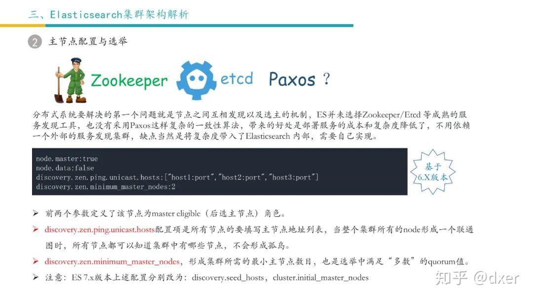 分享 Elasticsearch架构解析与最佳实践 知乎