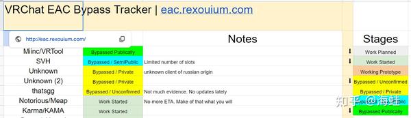 mod/盗模/反作弊: 关于最近VRChat引入Easy Anti Cheat, 和其他一些有的没的 - 知乎