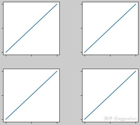 最全Python绘制多子图总结 - 知乎