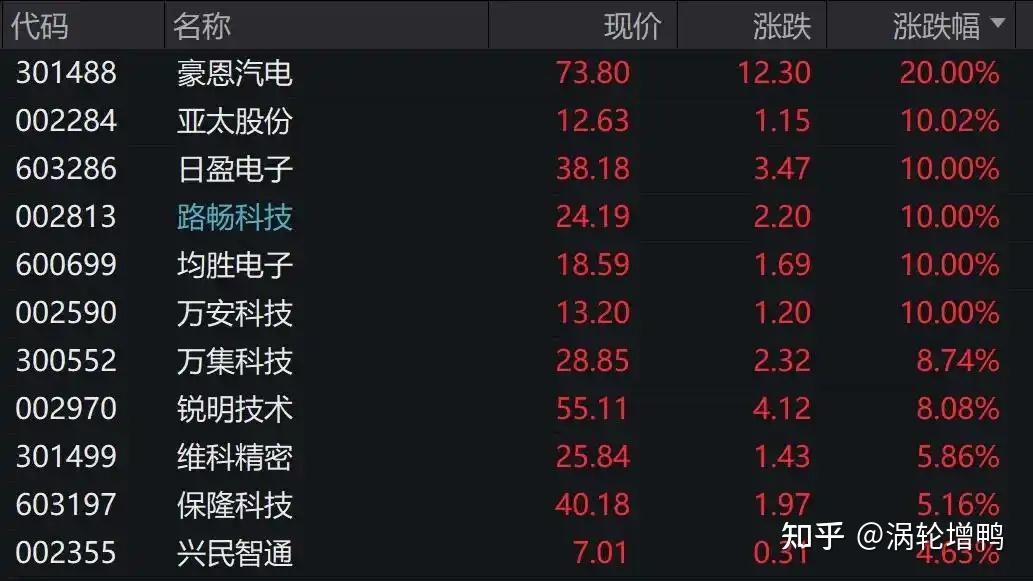 汽车新规进入征求意见阶段，自动紧急制动系统（AEBS）将强制安装，为什么要强制安装？会带来哪些影响？ - 知乎