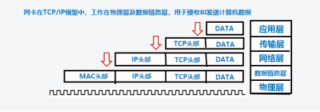 网卡基础知识：网卡的分类 - 知乎