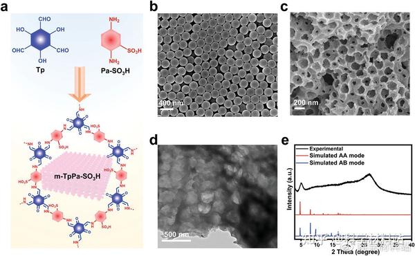 华南理工杜丽教授团队AFM：多级孔COF用于高效质子传导 - 知乎
