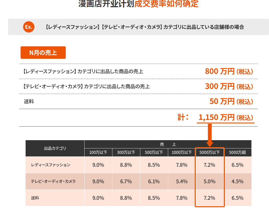 曾经的WOWMA，现在的au pay market 也是日本不可忽视的平台 - 知乎