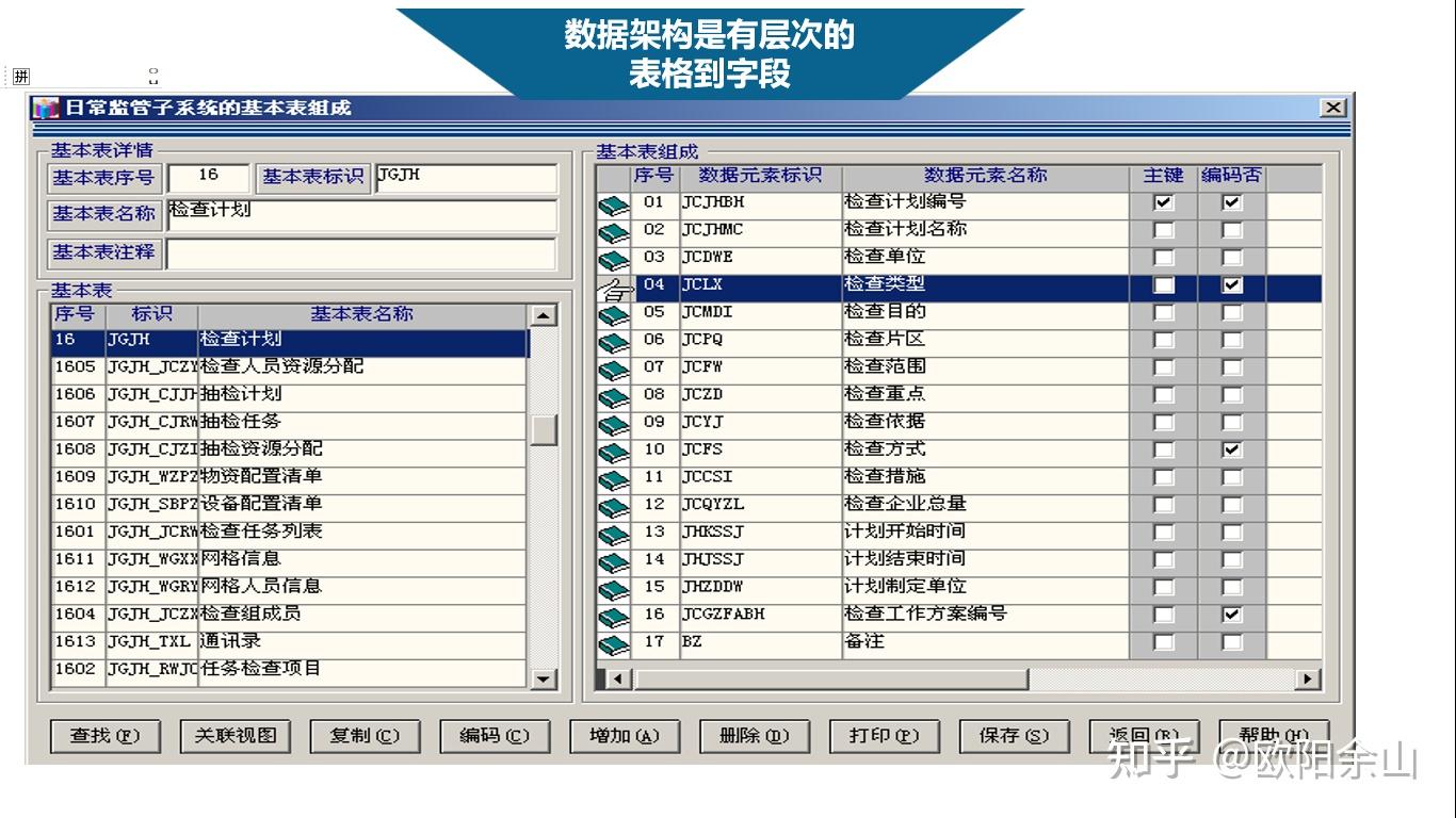 基于IRP方法的数据架构（数据模型）设计案例 - 知乎