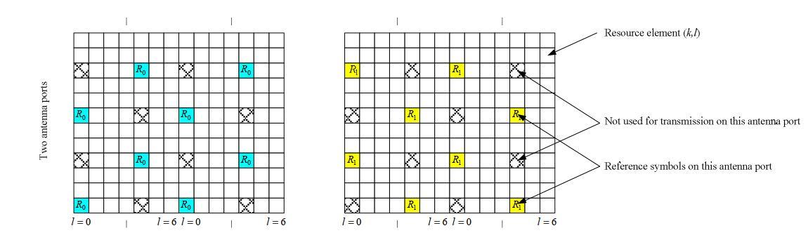 第二章 参考信号(Reference Signal,RS) - 知乎