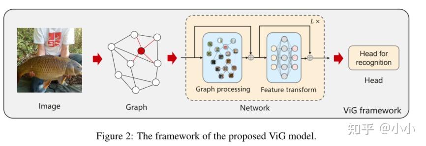 Transformer (七) ViG - 知乎