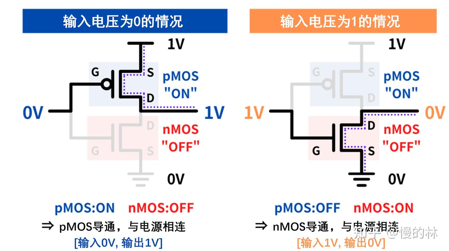 什么是CMOS? 简单讲述CMOS特点以及工作原理 - 知乎