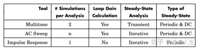 PLECS 教程115：分析工具（Analysis Tools） - 知乎