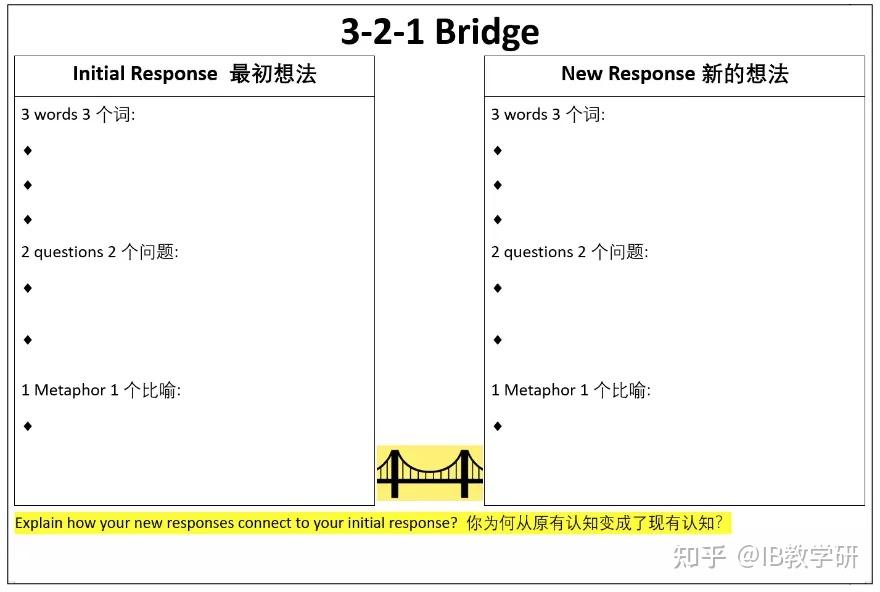 巧用反思工具，提升单元教学 - 知乎