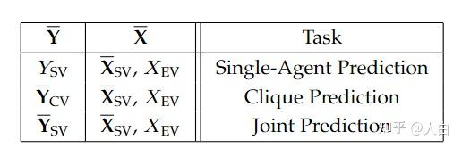 Prediction-Planning-E2E (一) - 知乎