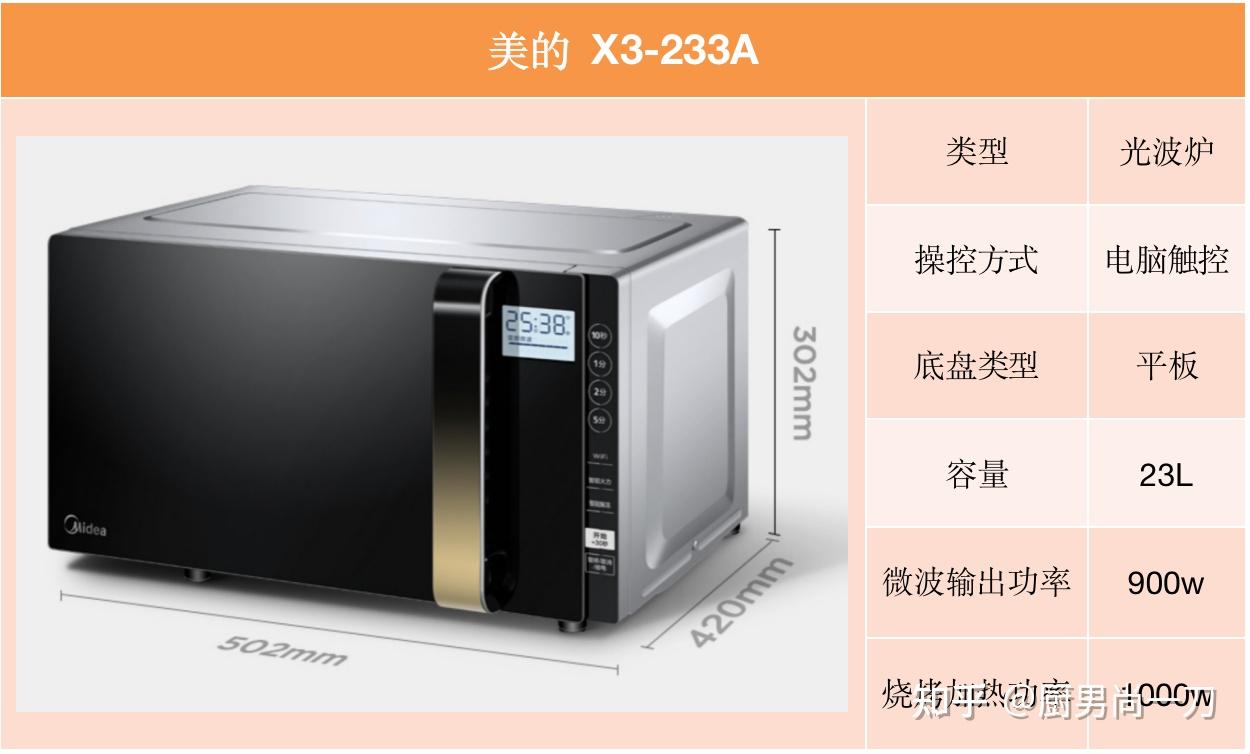 厨电篇六：微波炉怎么选？附高性价比微波炉推荐（干货） - 知乎