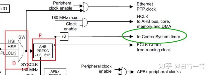 4.STM32F4 SysTick 系统定时器 - 知乎