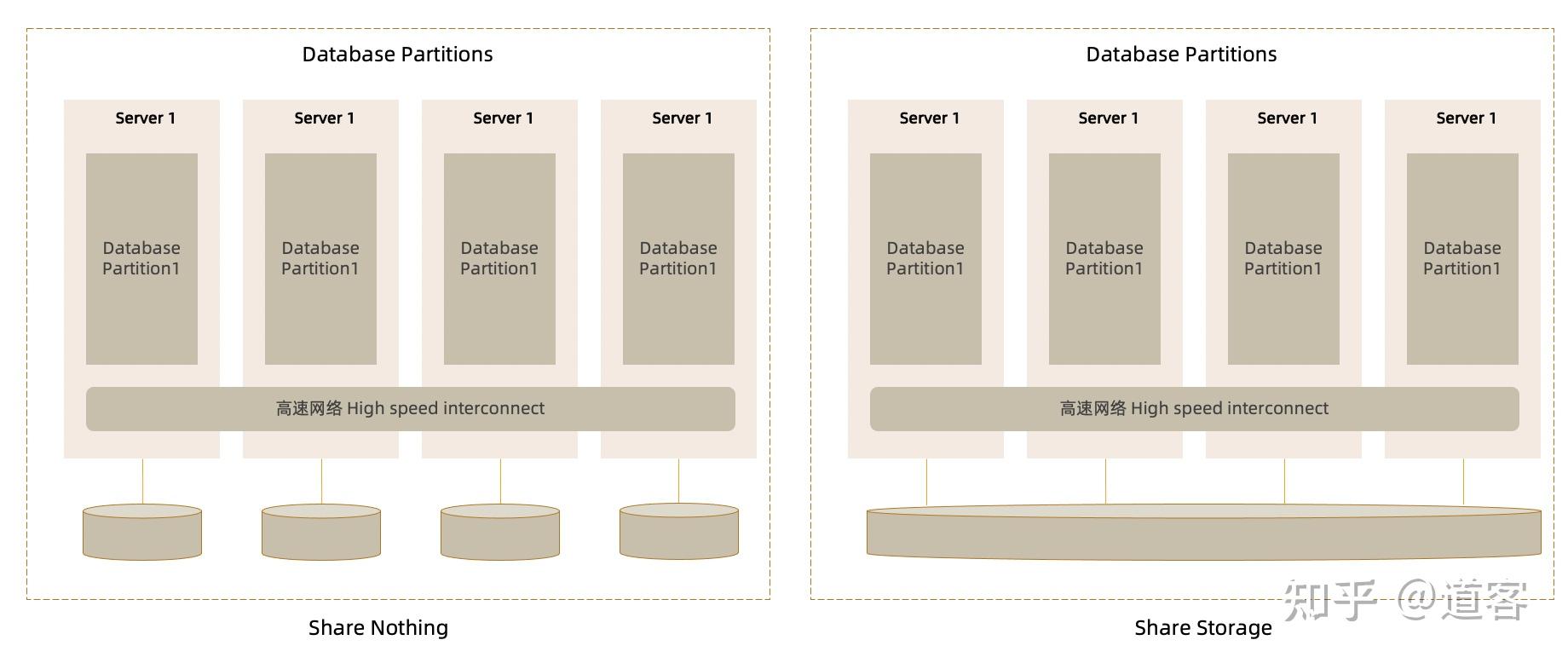 Polardb Mysql大表实践 分区表篇 知乎
