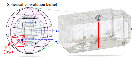 Spherical Convolution - 知乎