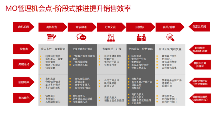 什么是crm？一文全面了解CRM系统 - 知乎
