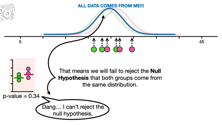 神经科学日常反省：你的hypothesis是什么？没有相关性怎么办？ - 知乎