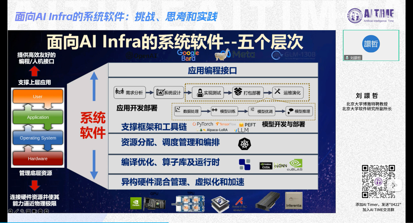 北大刘譞哲｜面向AI Infra的系统软件：挑战、思考和实践 - 知乎