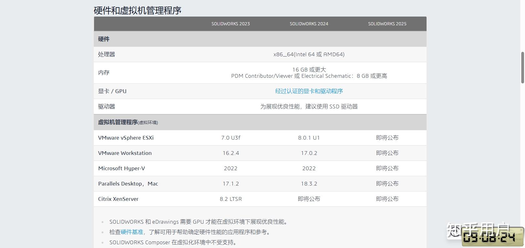 solidworks下载哪个版本? - 知乎