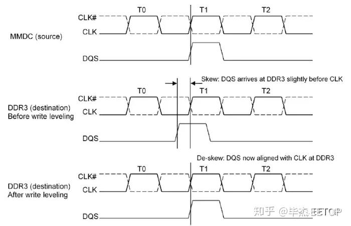 DDR5训练模式介绍 - 知乎