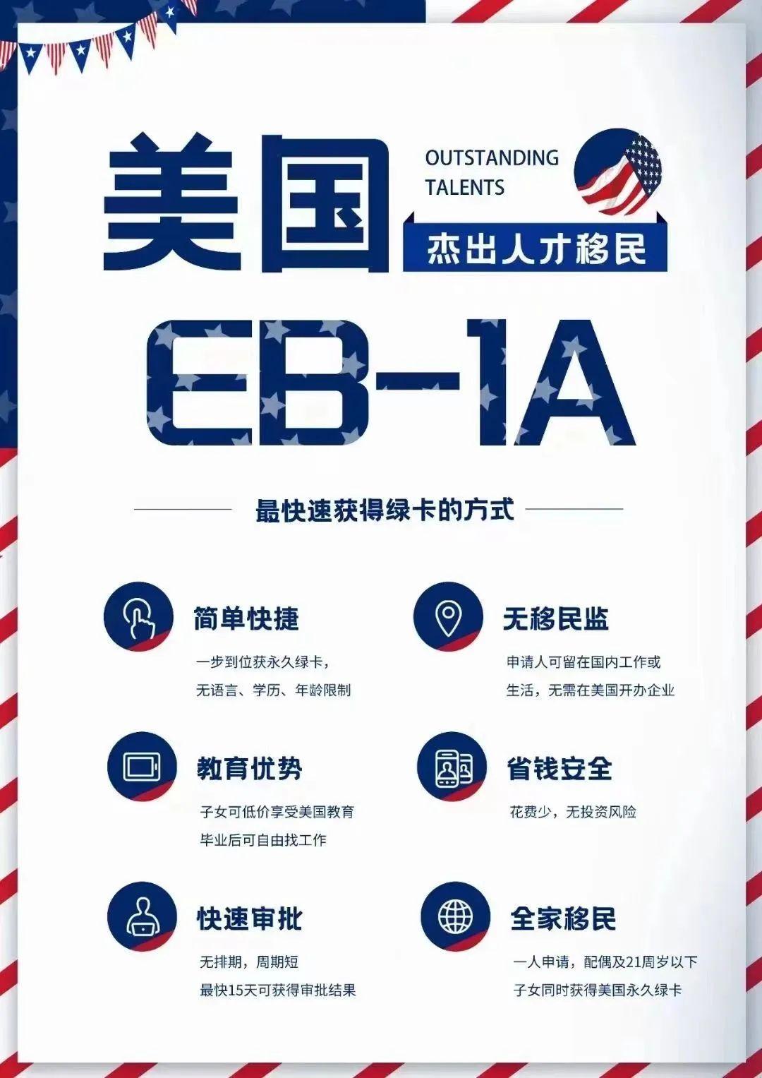 美国移民EB1A和NIW到底适合哪些人？今天一篇说清楚！ - 知乎
