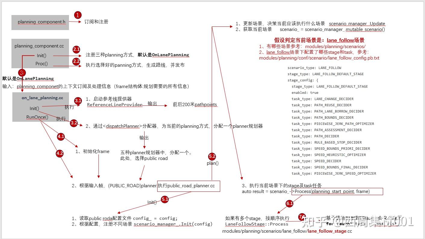 Apollo planning 学习笔记 - 知乎
