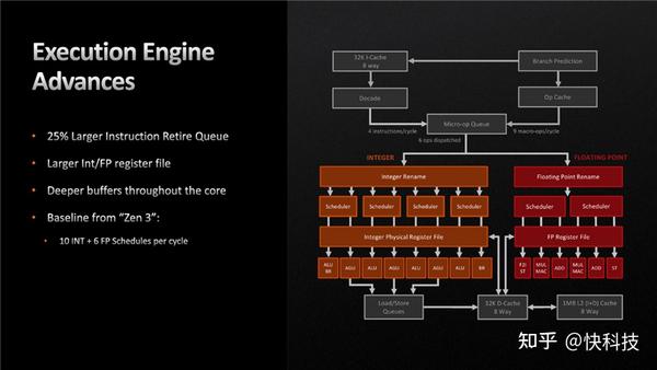 AMD Zen4架构深入揭秘！49％性能提升从何而来？ - 知乎