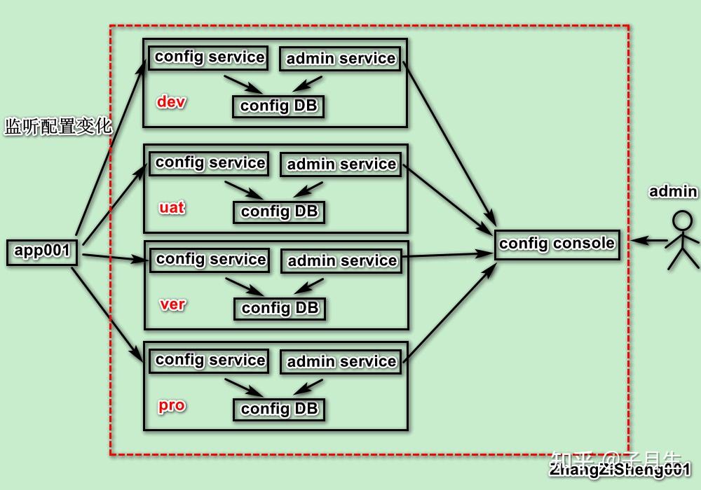 详解apollo的设计与使用 - 知乎