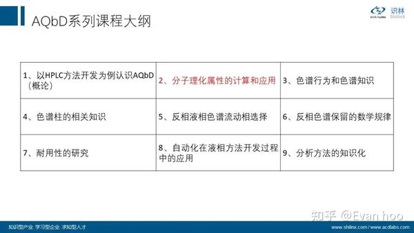 AQbD系列课程节选：分子理化属性的计算和应用 - 知乎