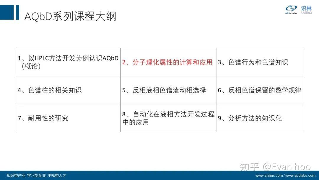 AQbD系列课程节选：分子理化属性的计算和应用 - 知乎
