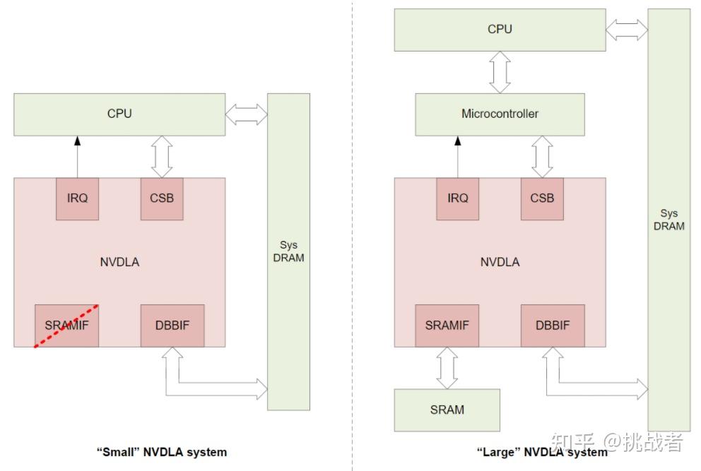 NVDLA总结 - 知乎