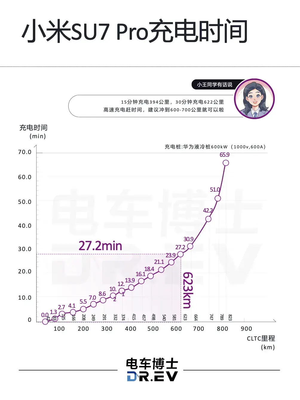 【智能末端快充】BYD e平台3.0 Evo解析(三) - 知乎