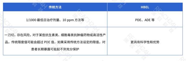 基于健康的暴露限度（HBEL）评价的应用、计算方法及评价流程 - 知乎