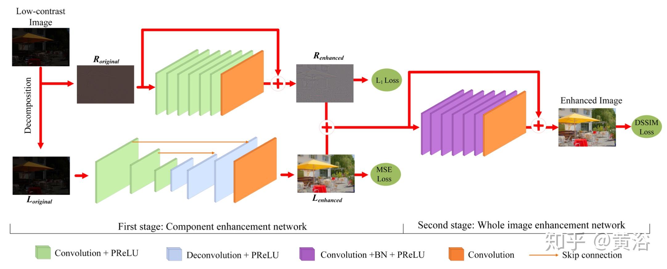 简介近期的一些基于深度学习的图像/视频增强方法 - 知乎