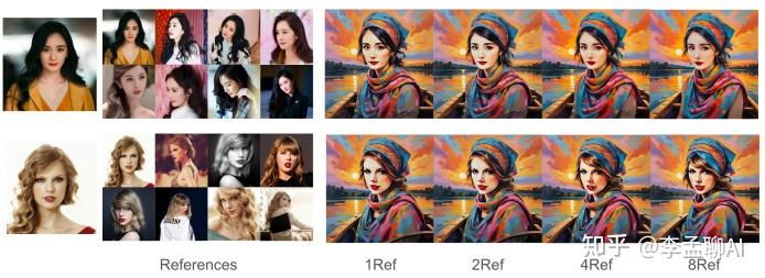 Textual Inversion、DreamBooth、LoRA、InstantID：从低成本进化到零成本实现IP专属的AI绘画模型 - 知乎