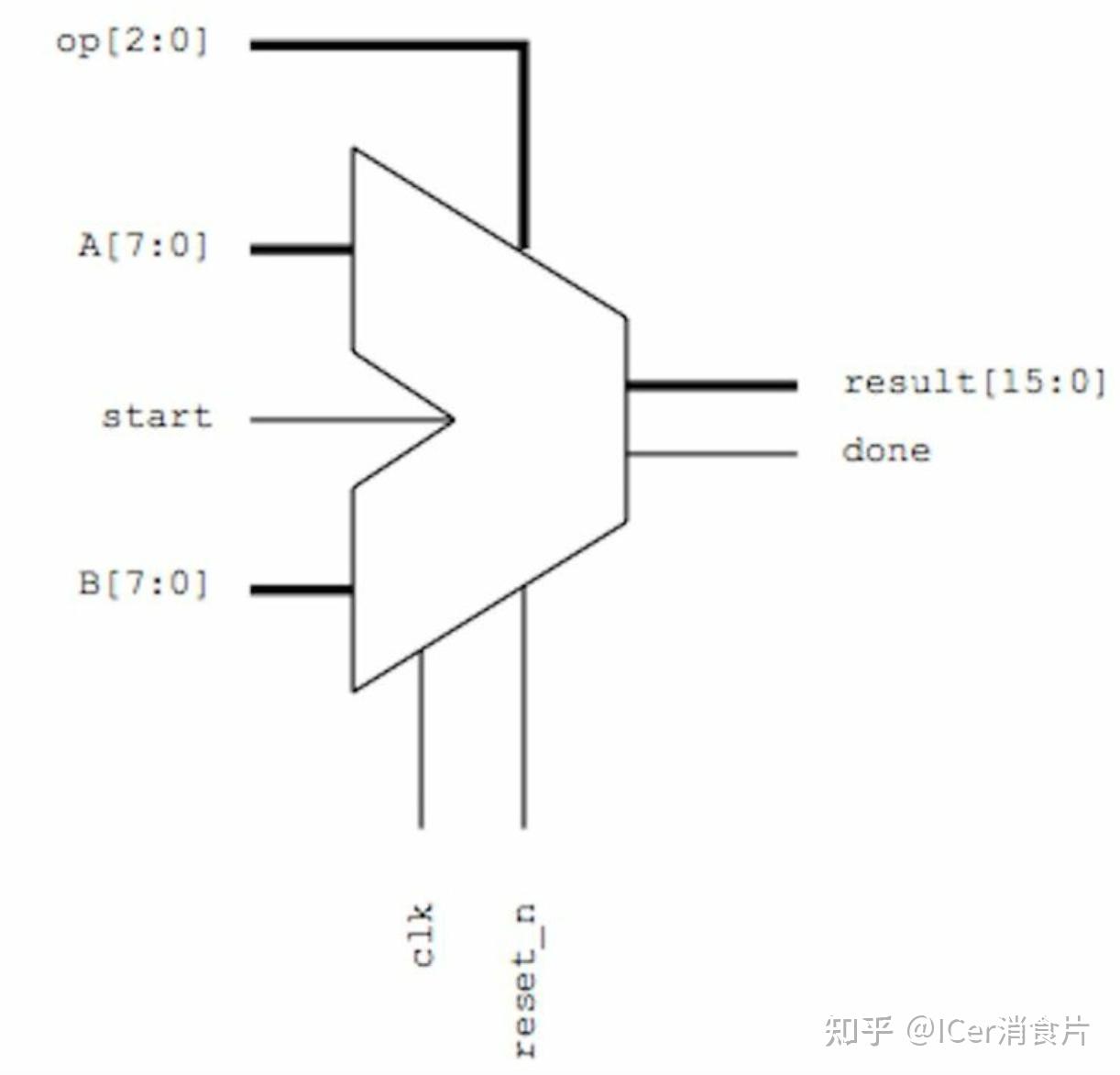 《The UVM Primer》1: Introduction and DUT - 知乎