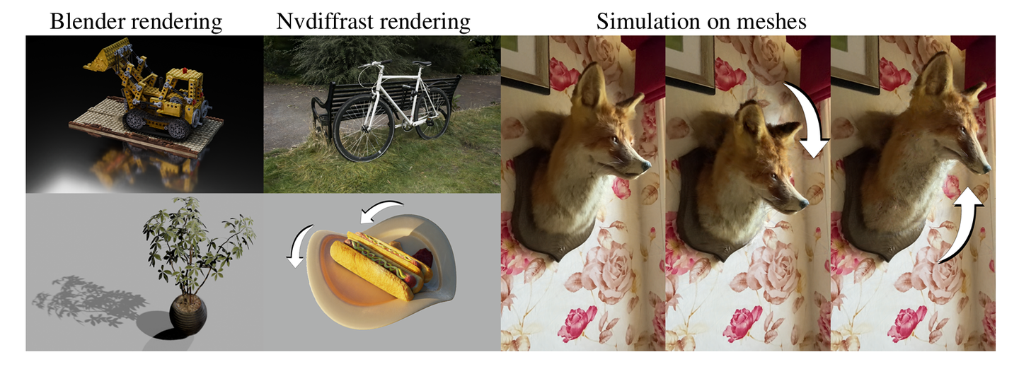 MeshSplats: Mesh-Based Rendering with Gaussian Splatting Initialization - 知乎