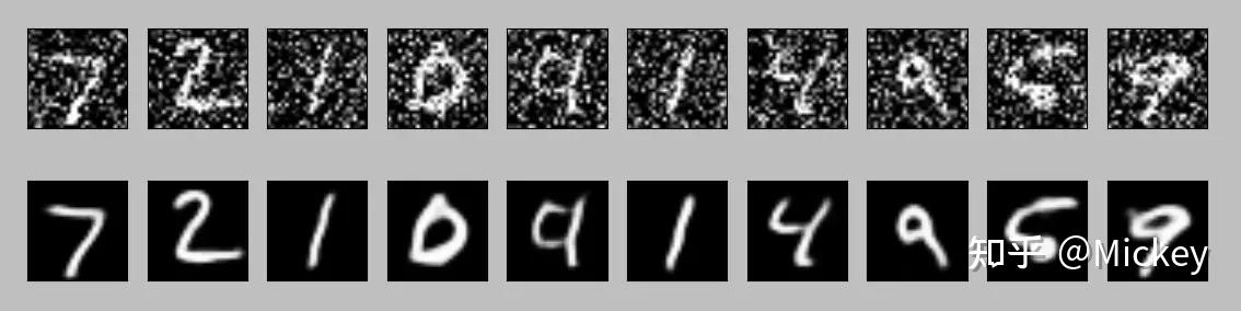 【1】AIGC图像生成算法发展梳理 - 知乎