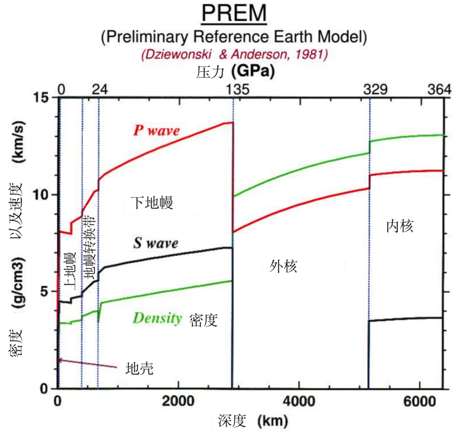 行星的内部结构是怎样测量的？ - 知乎